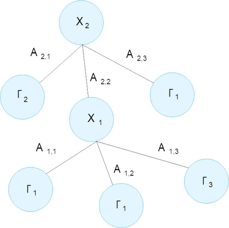 Fuzzy Hoeffding Decision Tree for Data Stream Classification | Atlantis ...
